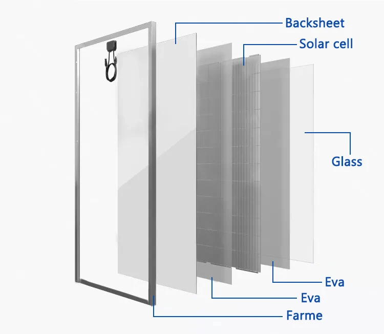 JA Solar JAM60D20 - High Efficiency Monocrystalline Wafers