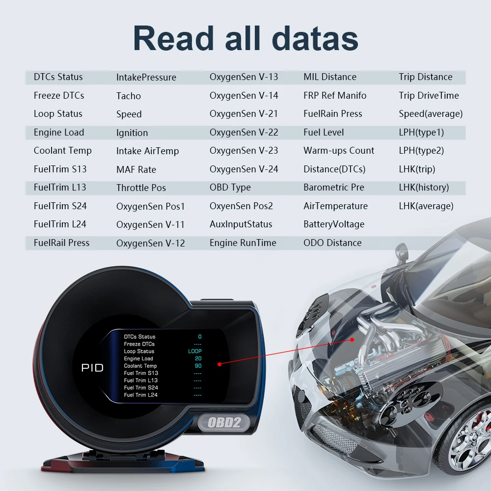 Universal OBD2+GPS Smart Gauge - Racing Max Speed HUD F8+