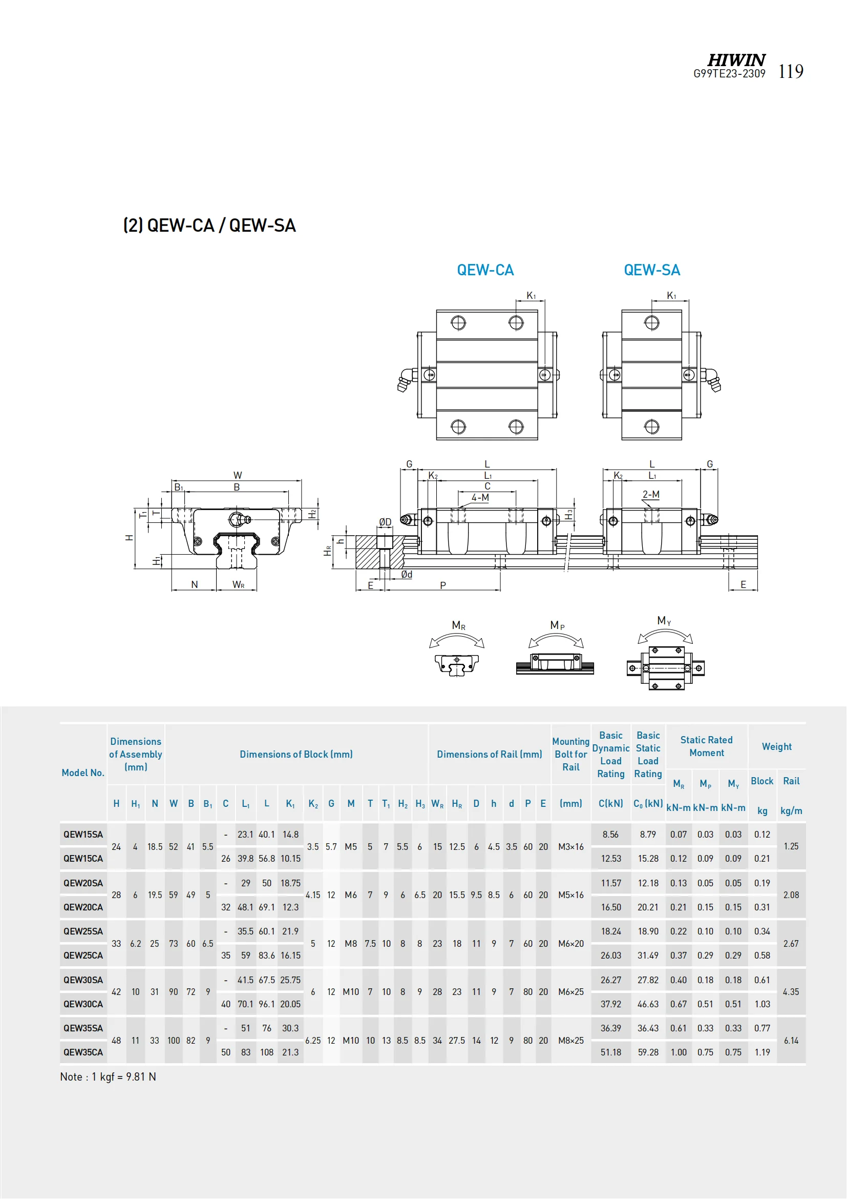 HIWIN Linear Guide Rails - Precision and Smooth Motion