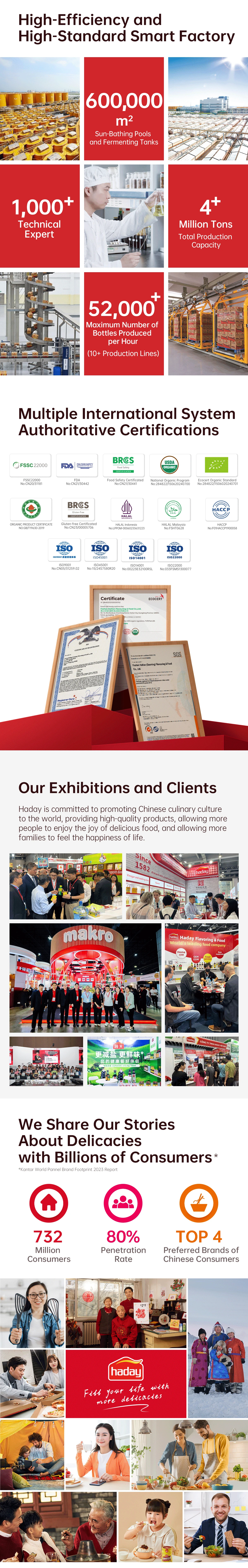 OEM Customized Stuff and Industrial Large-scale Items Fish Sauce ...