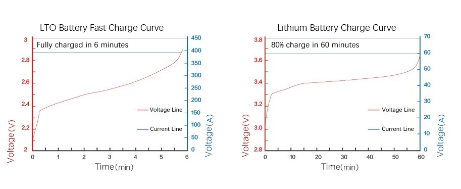 Best Car Audio Battery LTO Lithium Cells Lithium Titanate Oxide ...