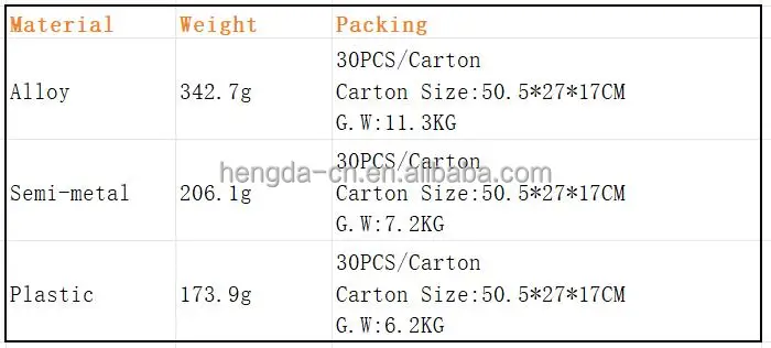 YH2090 Wall Mounted Plastic 4-Digit Combination Key Lock Box ODM