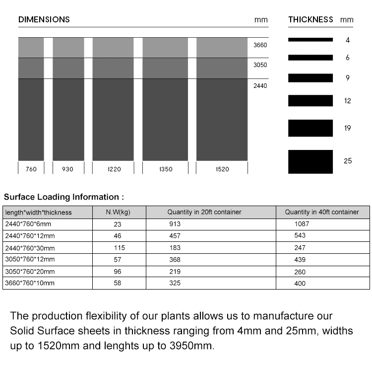 Bianca Sabbia Microlite Travertine Pure Acrylic Solid Surface 3.5mm ...