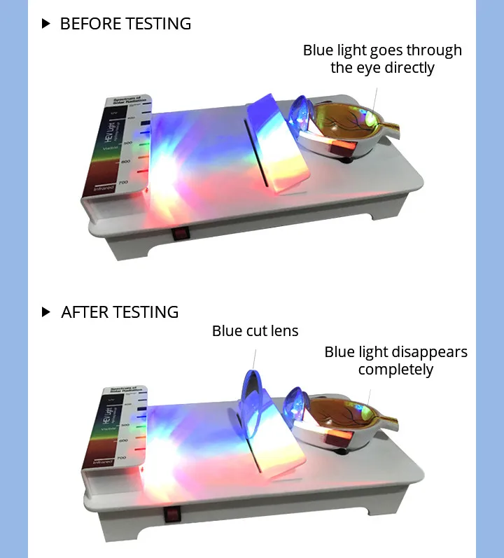 Wholesale Optical Lenses - Anti Blue Ray & UV Protection