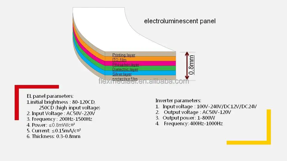 Custom Electroluminescent Poster EL Banner EL Advertisement Flash ...