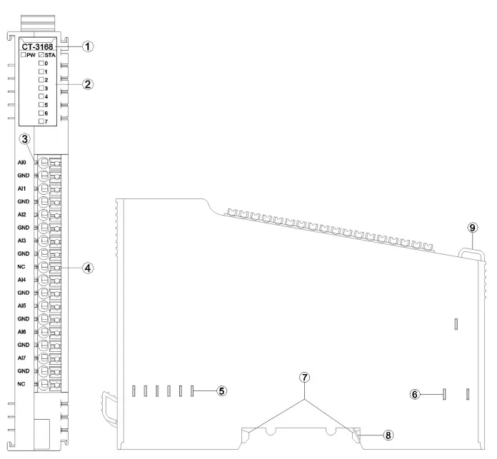 Odot Analog Input IO Module Control Solution CT-3168