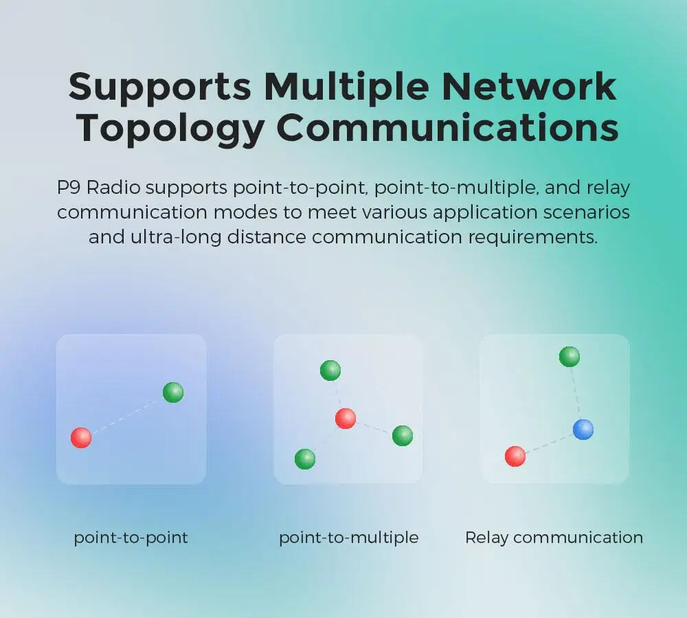 Cuav P9 900mhz Radio Telemetry Wireless Transmission Module Pix High ...