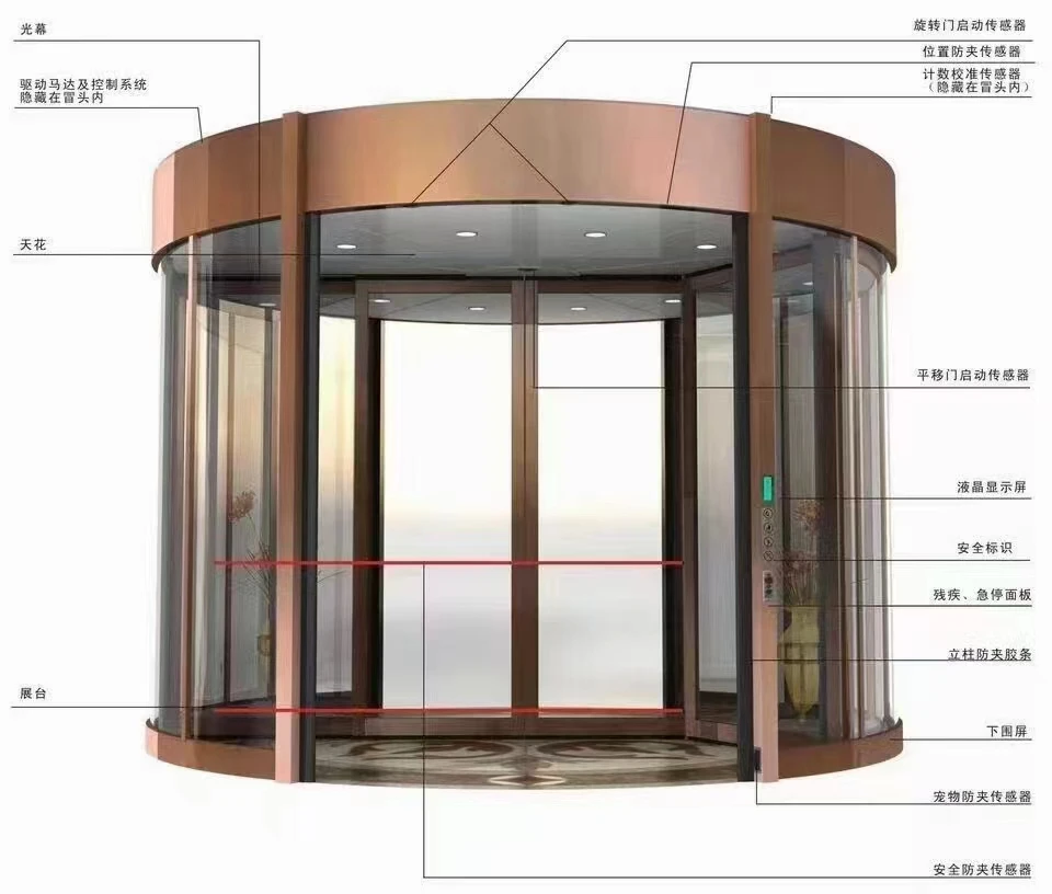 Full Circular Auto Glass Door Hotel 2-wing Automatic Revolving Door ...