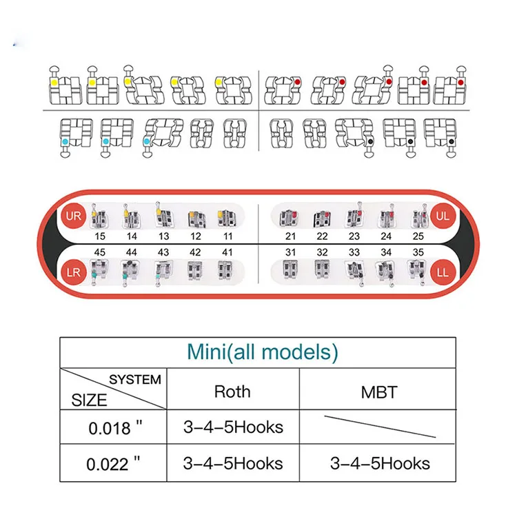 Metal Monoblock Orthodontic Brace Mini Roth/Mbt 022 018 Dental Brackets ...