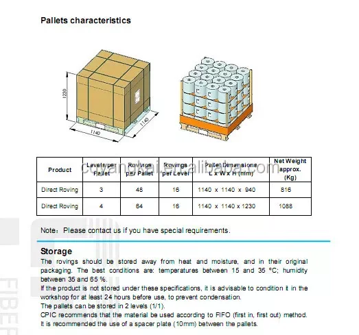 E Glass Direct Roving Fiberglass Roving Yarn - Buy Fiberglass Direct ...