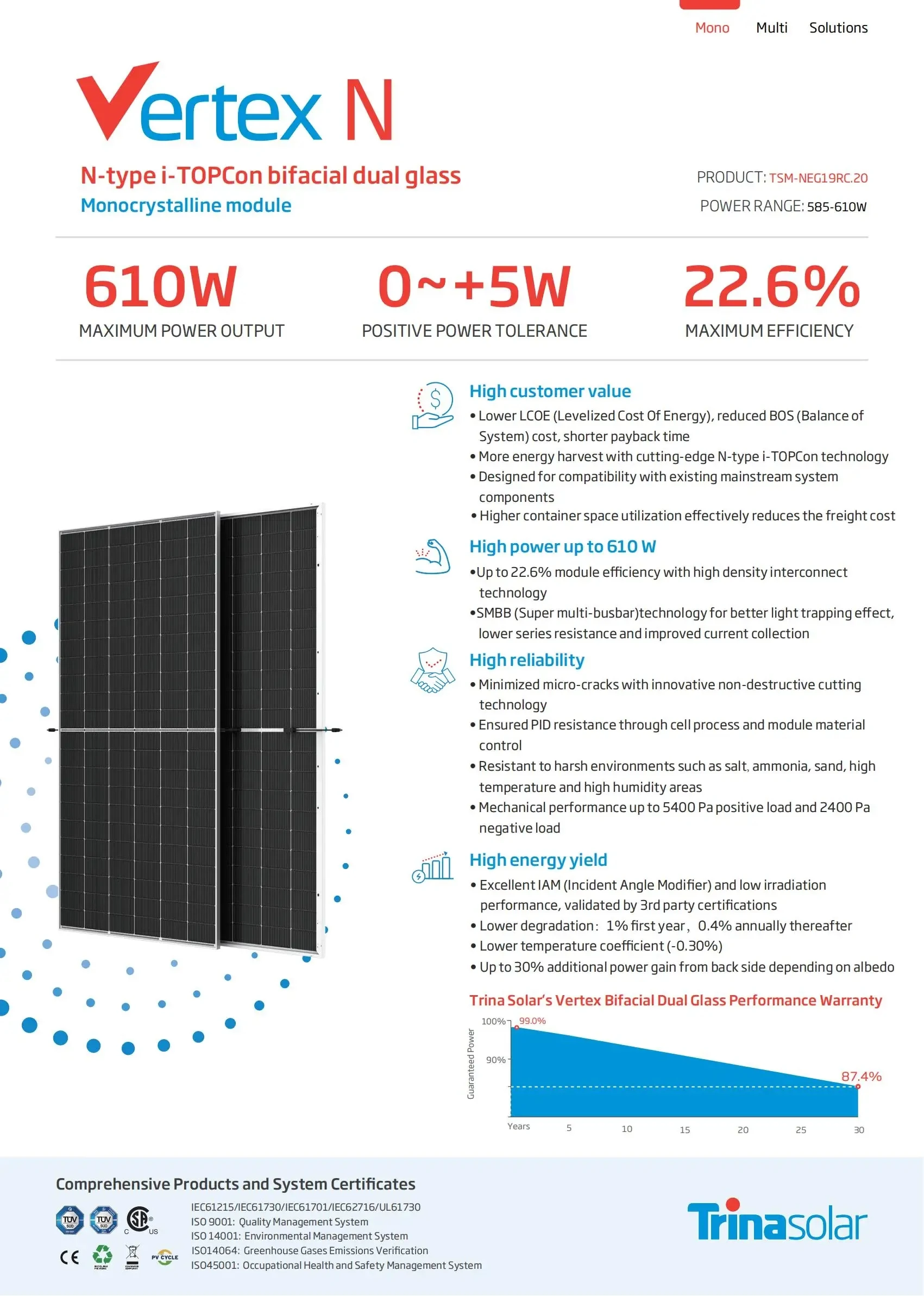 Trina Solar Panels - High Efficiency 600W N-Type Topcon