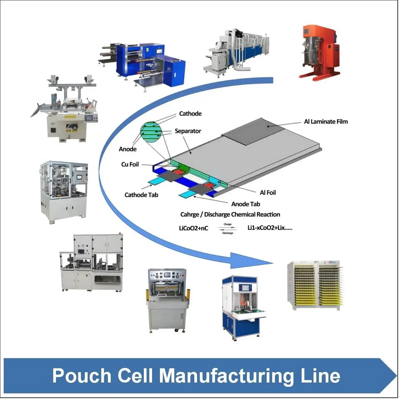 TMAX Brand Battery Pouch Cell Case/Cup Forming Machine with Customized ...