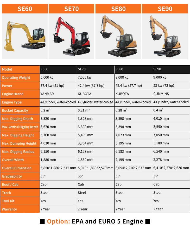 Small Excavator Mini Digger 360 Degree Excavator Bucket Excavator ...