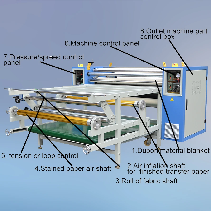 Roller Heat Transfer Machine - Efficient Sublimation Printing