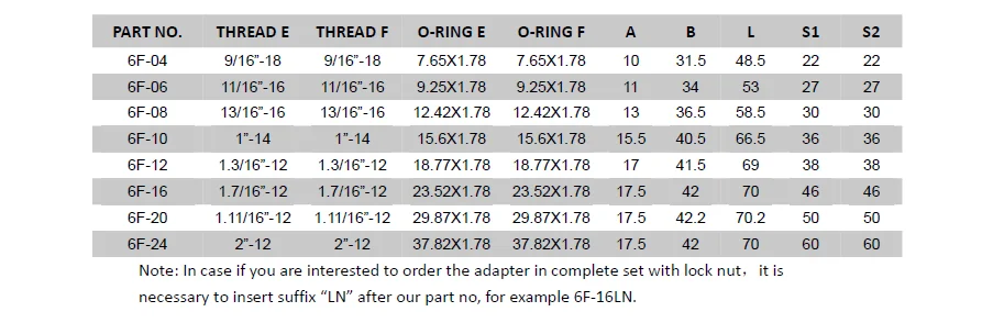 Hose Fitting Ofrs Male Bulkhead For 6f Hydraulic Sae O-ring Face Seal ...