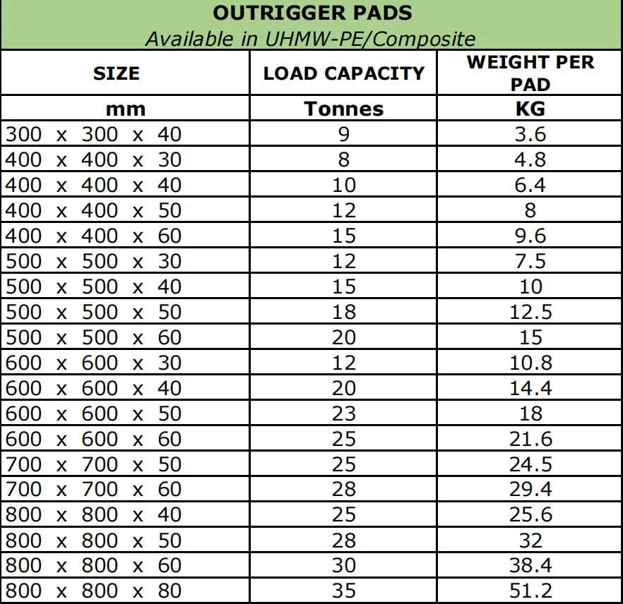 Mobile HDPE Round Truck Crane Outrigger Loads Leg Support Jack Pads for ...