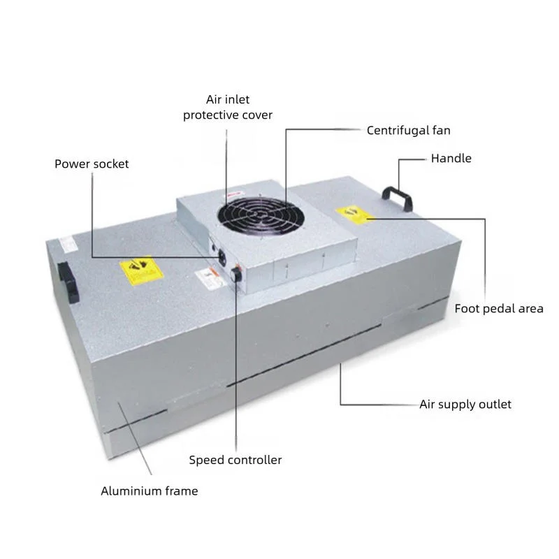 Clean Room FFU Fan Filter Unit with HEPA ULPA Filter
