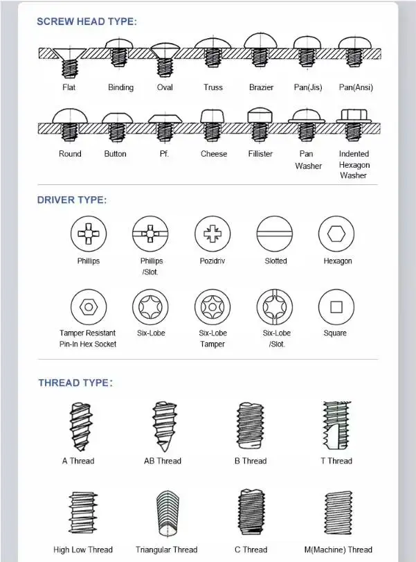 Hardware Fasteners Screws Grub Black Screw Customized Stainless or ...