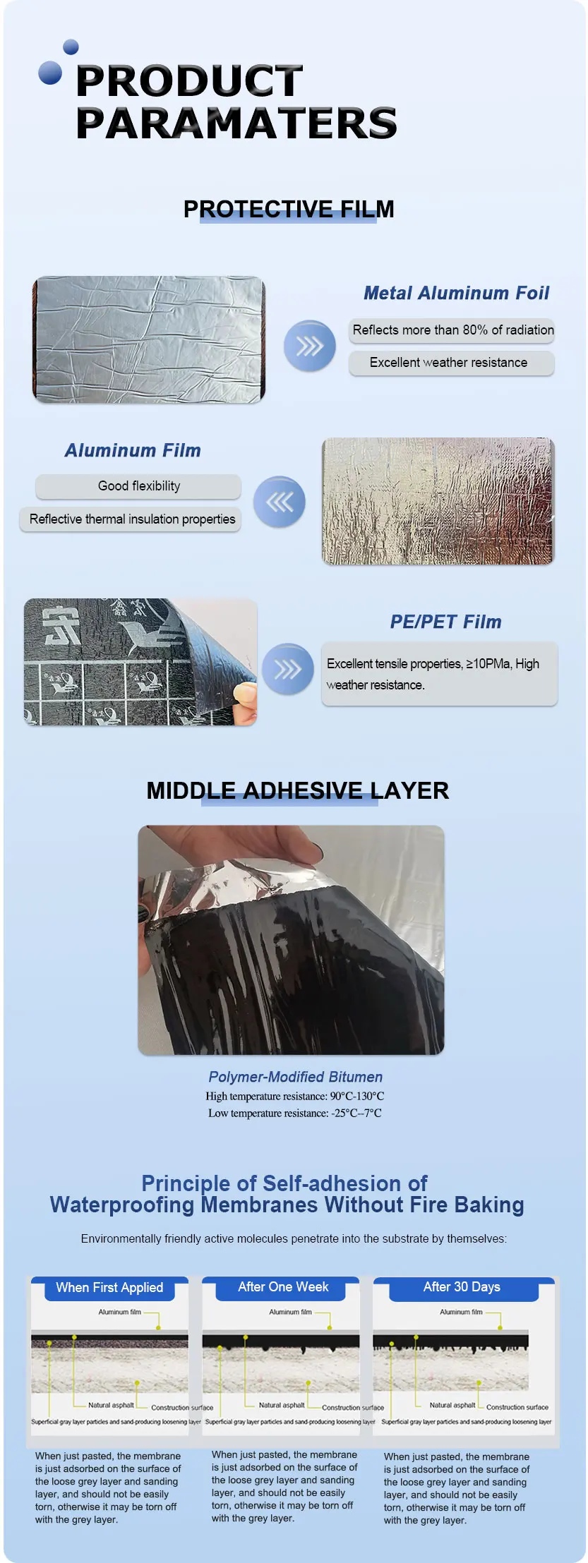 Self-Adhesive Bitumen Waterproofing Membrane | Peel & Stick Asphalt ...
