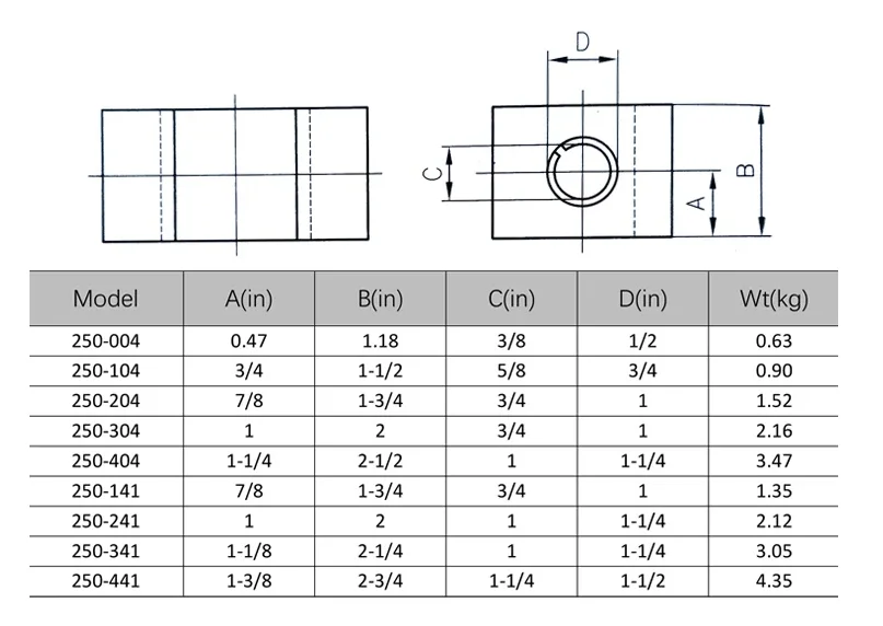Quick Change Tool Holder Wedge /GIB 6pcs/Set 250-111 Lathe Quick Change ...