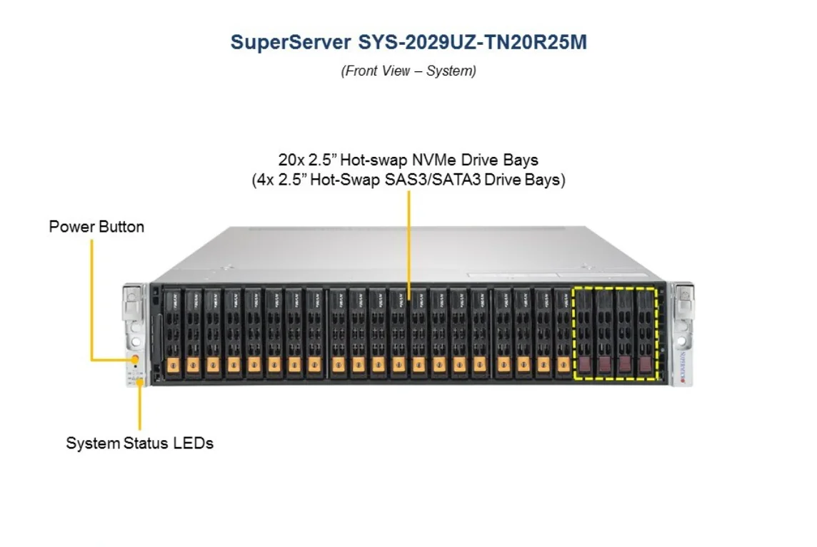 For Superserver 2029uz-tn20r25m 2u Rackmount Dual Socket P Lga 3647 24 ...