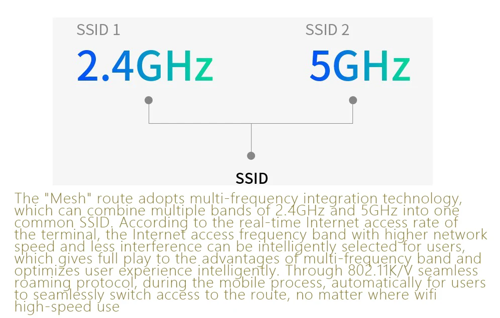 Maskura 1200m Fast Dual-band Wifi 5 Mesh Router Mkmr01 - Whole Home ...