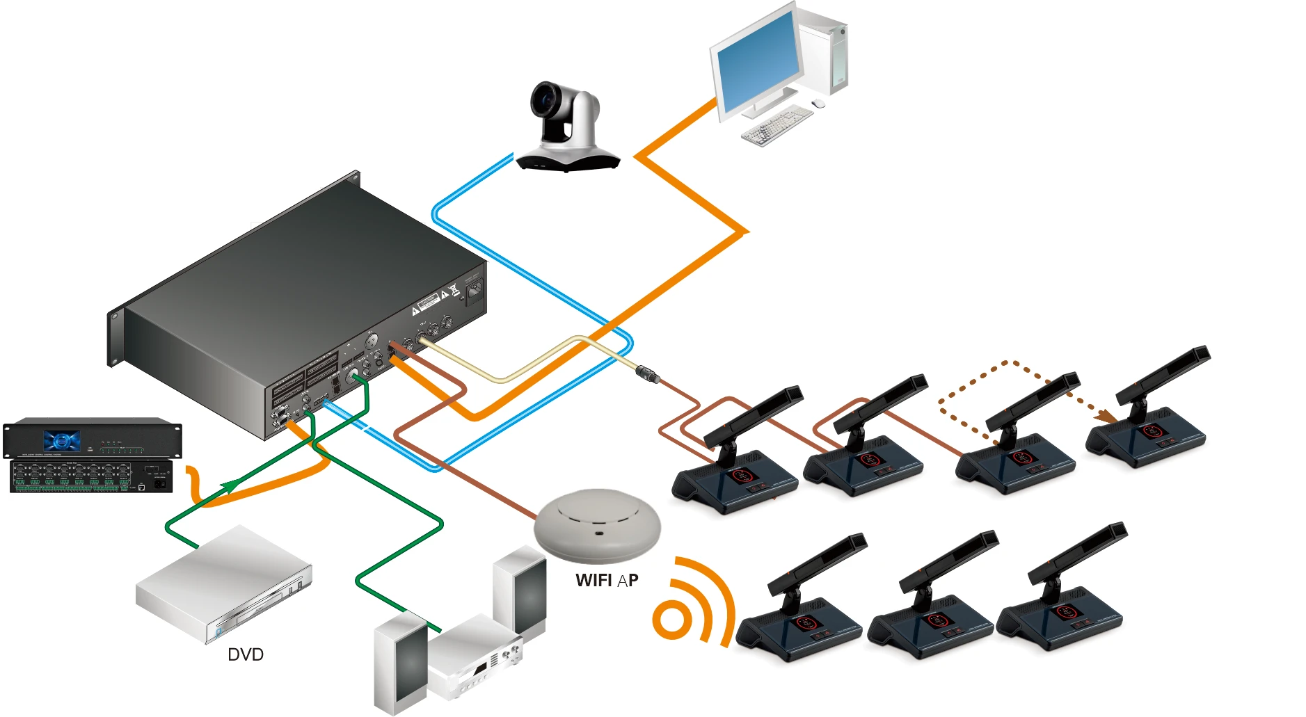 5G Digital Conference System - Wireless WIFI Microphone