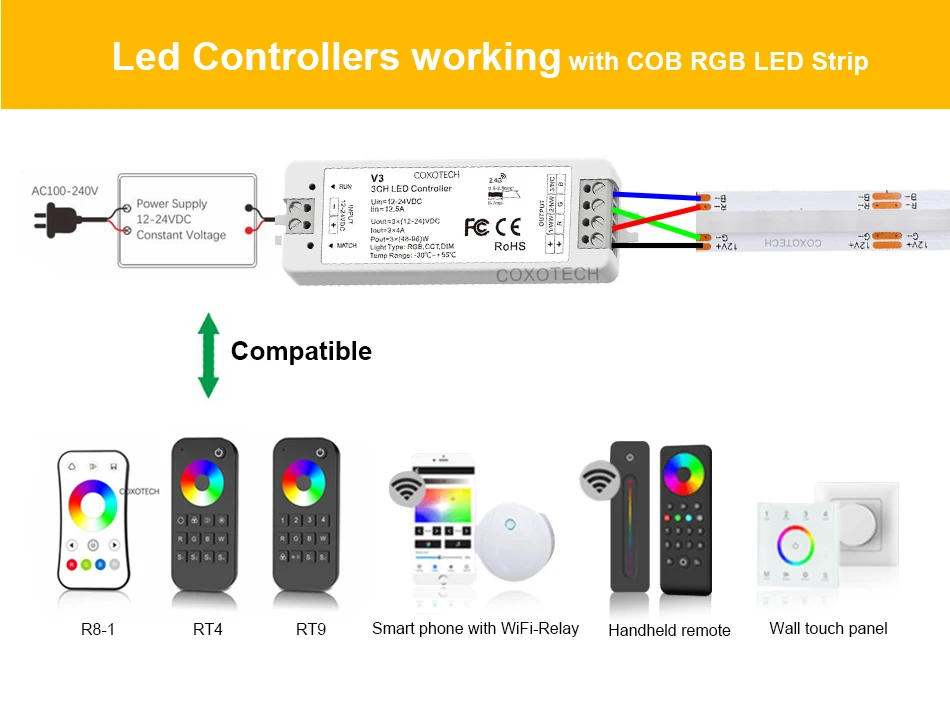 A5000 896leds 12mm Wide RGBW COB Led Strip Light - COXO