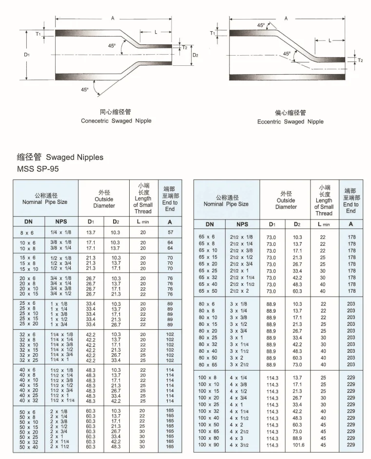 Mss Sp-95 Astm A105 Forged Nipple Carbon Steel Fittings Concentric Swage Nipple 3000# - Buy ...
