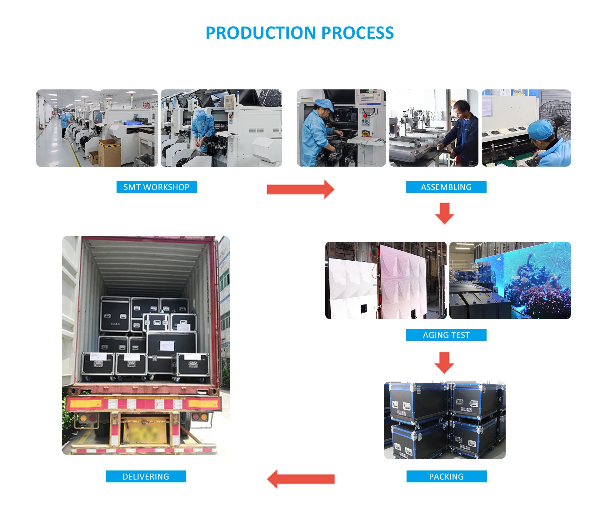 P0.9 P1.25 Panel P1.56 P1.6mm Piksel Kecil Pitch Halus P1.8mm Digital ...