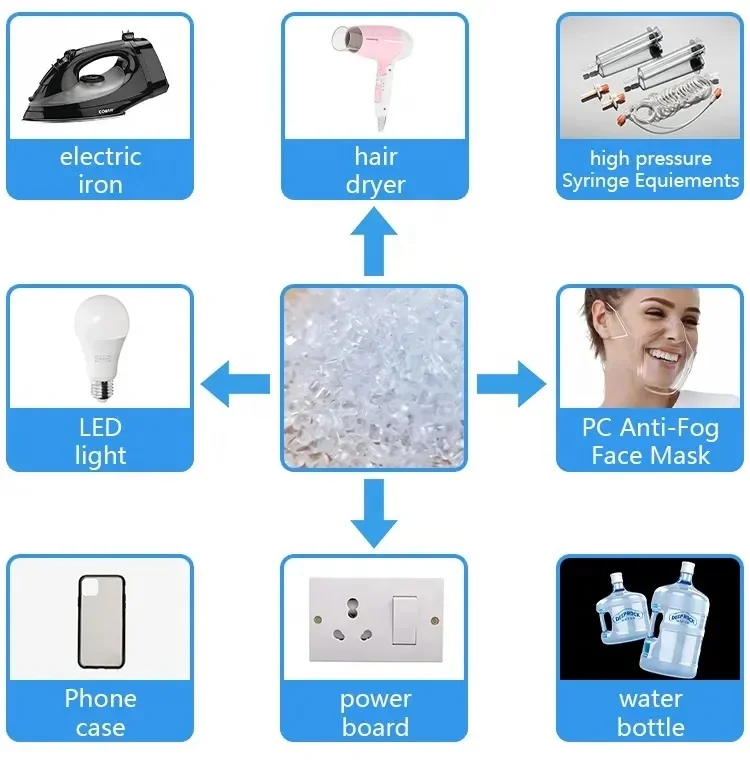 Injection Molding Pc 1000l Granules Pc Raw Plastic Material Uv ...
