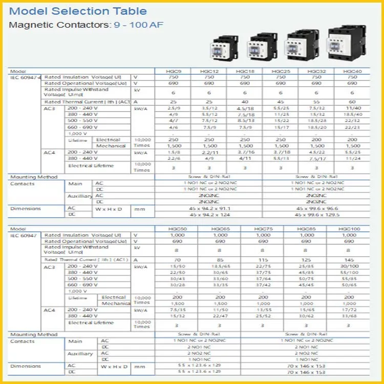 Magnetic Contactor 220v HGC115 - Reliable Performance