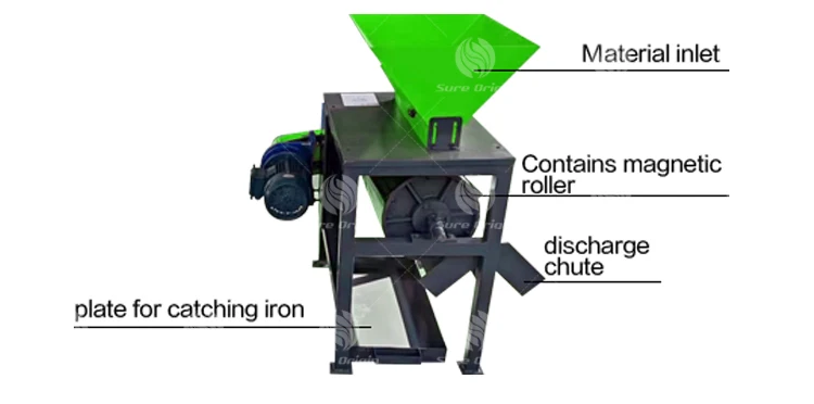 Super Cost-effective Overhead Magnet Conveyor Magnets Magnetic ...