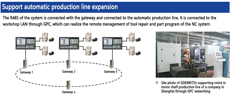 GSK 980 Tdc 5 Axis CNC Controller - Precision & Reliability