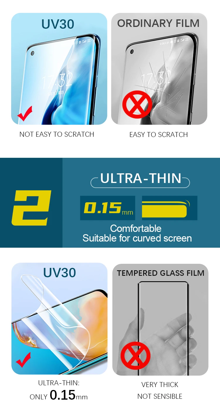 Momotech 3d Soft Silicone Hydrogel Frosted Screen Protector Tpu Clear ...