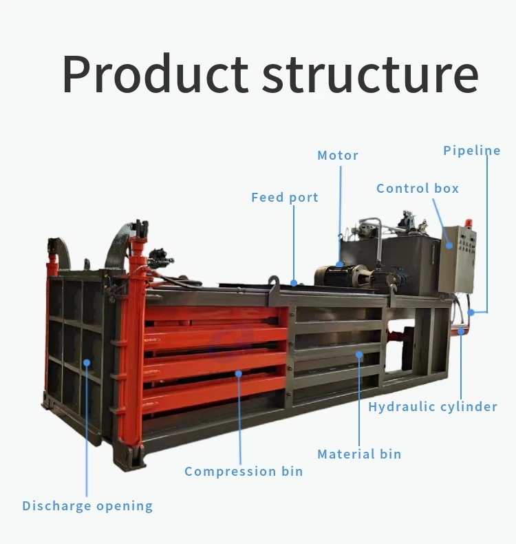 Hydraulic Pressure Hay Baler Machine Horizontal Hydraulic Baler Paper ...