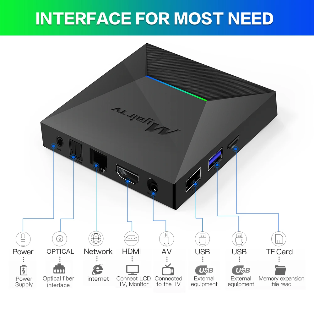 2023 Low Price Good Performance Myairtv X6 2g Ram 16g Rom 1gb 8gb ...