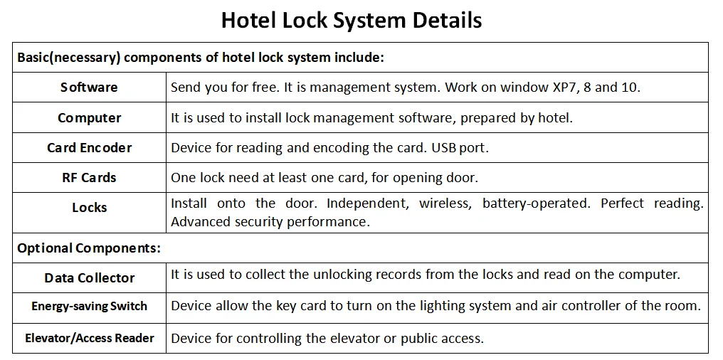 Smart Hotel Lock System Rf Card Electronic Door Handle Lock Smart Hotel ...