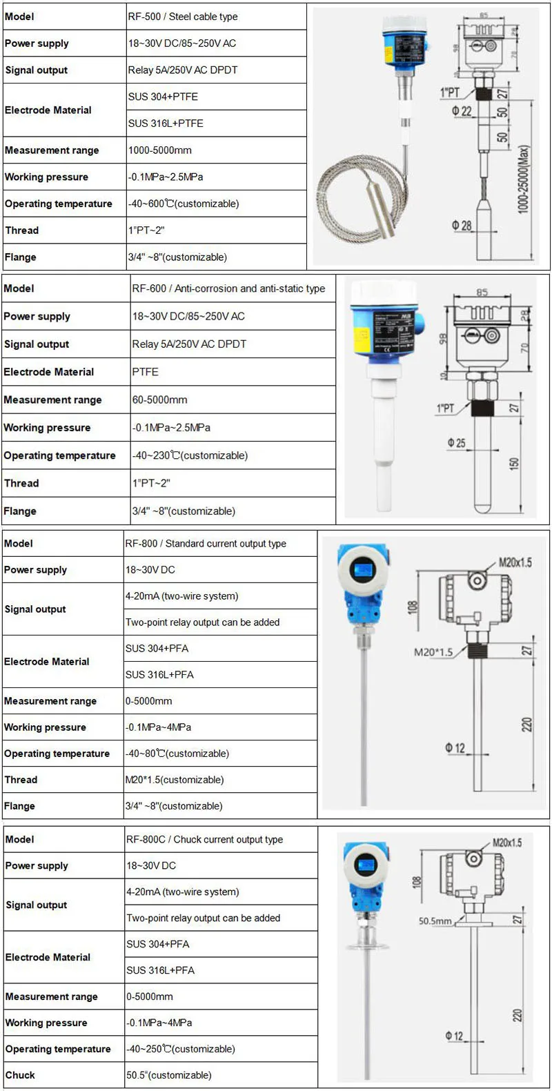 Radio Frequency Admittance Level Switch Liquid Level Alarm Switch Radio ...