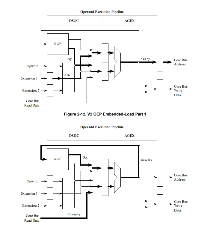 Mcf5282cvm80 Mcf5282 Integrated Circuits Factory New Stock Ic Chips ...
