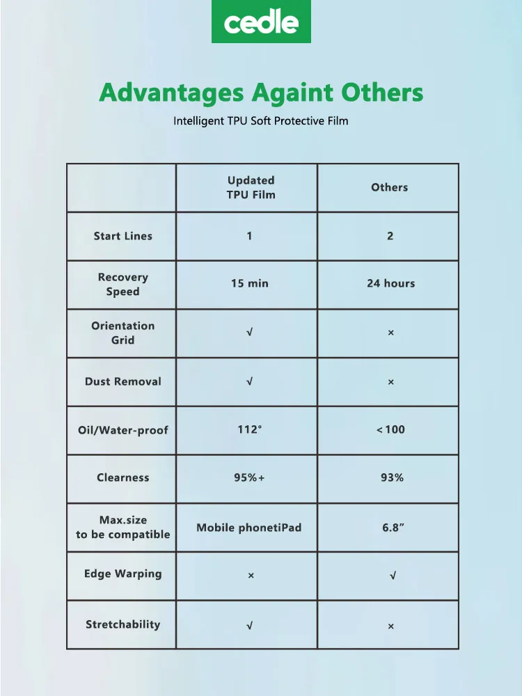 Manufacture Hydrogel Screen Protector Self-healing Hydrogel Film Full ...