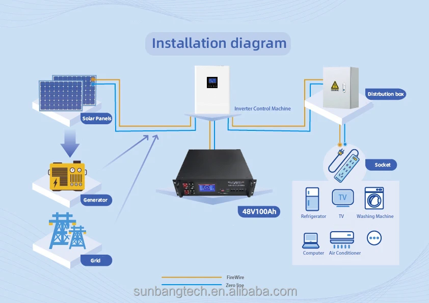 SUNBOND 48V 100ah Lifepo4 Battery - Reliable Energy Storage