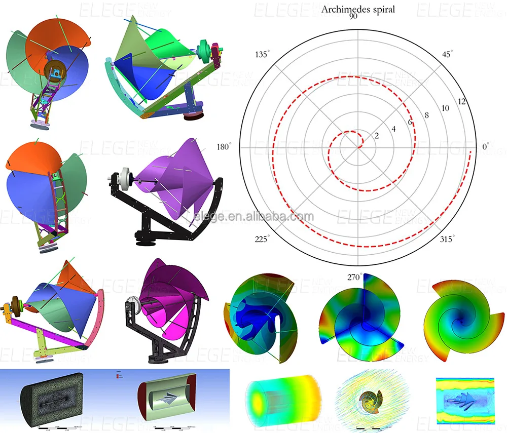 Archimedes Spiral Cylindrical Wind Mill: Efficient Wind Power Generator ...