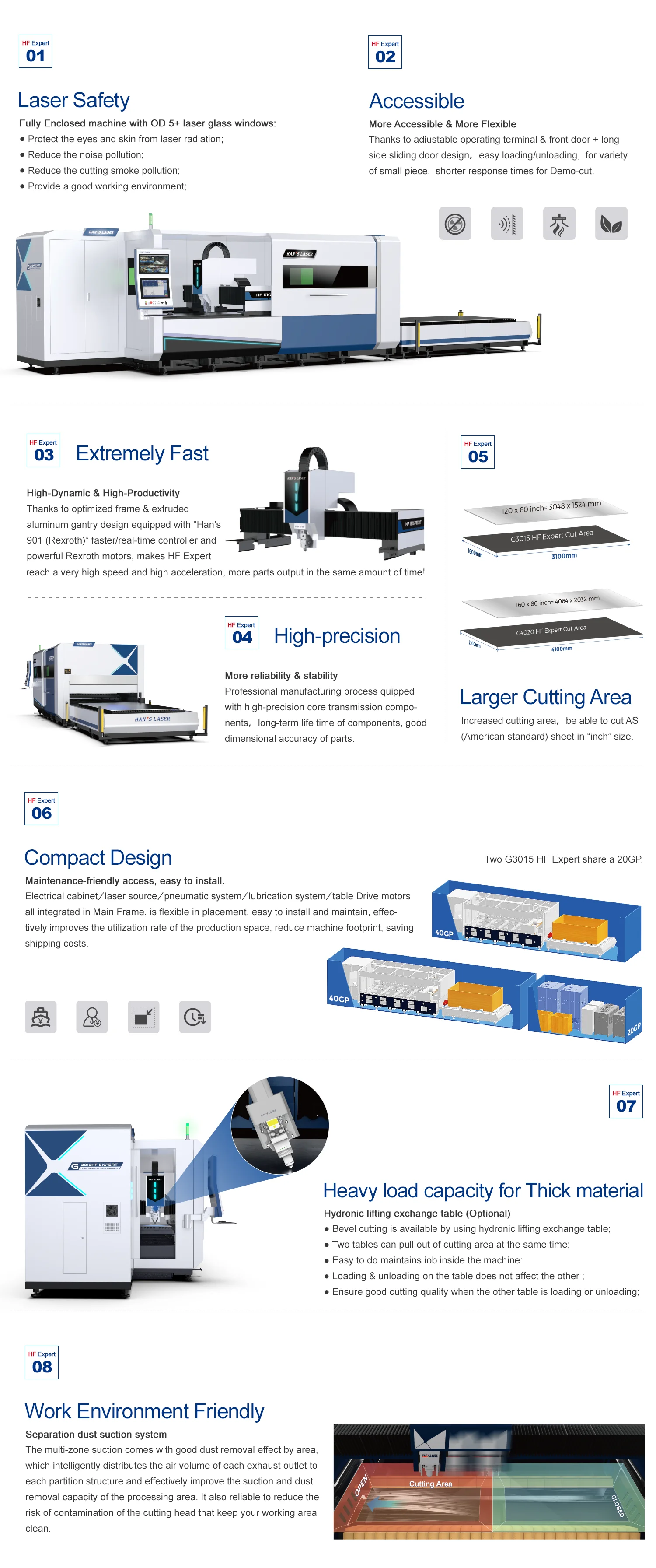 Hans Laser G3015HF EXPERT 40kW CNC Sheet Metal Cutting Machine - Fast ...