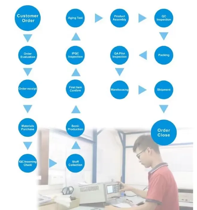 Customizable Driver Ic Circuit Board Dc 12v Ultra Thin Dimming Power ...