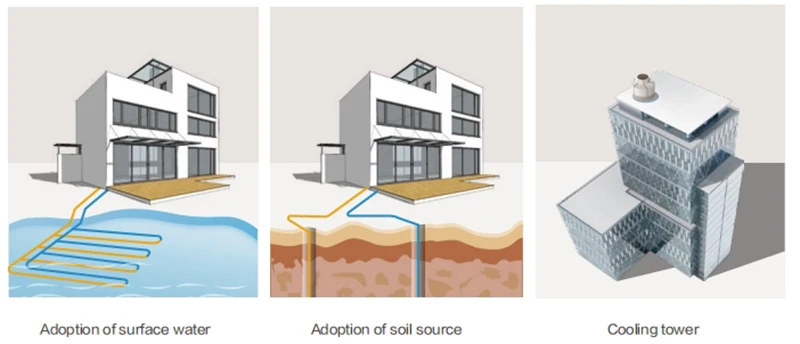 Hvac Water Cooled Vrf System With Water Heater Three Pipes Water Source Vrf Air Conditioner ...