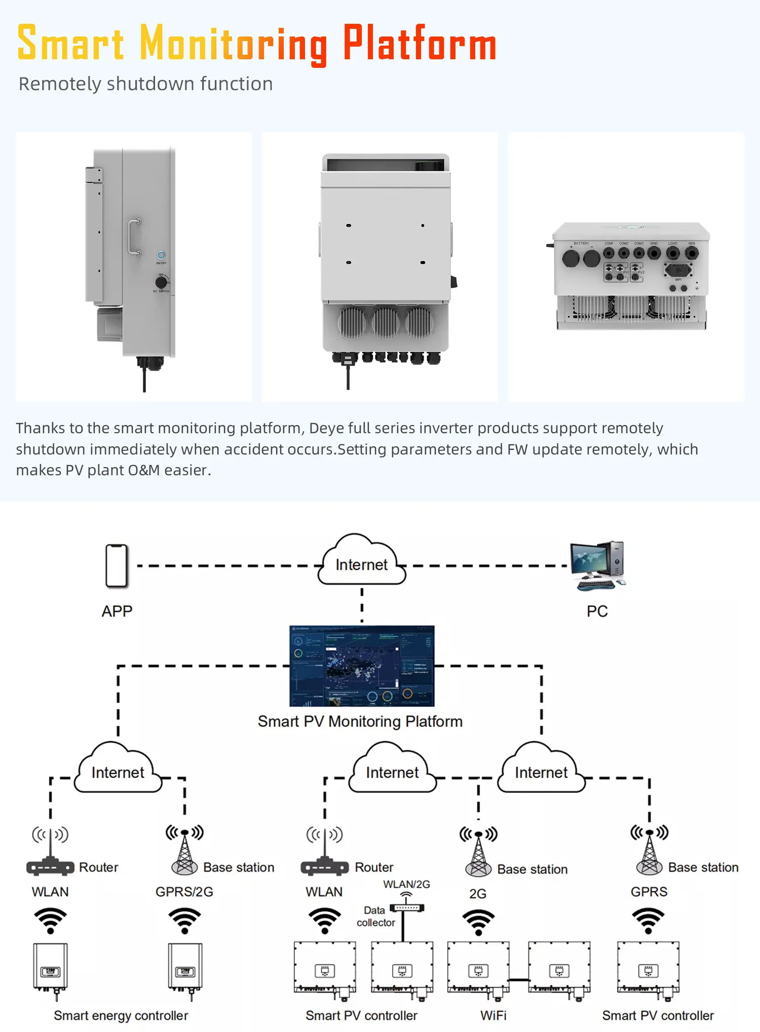 Deye Hybrid Solar Power DC AC Inverter 12000Watt with CT Meter 48V ...