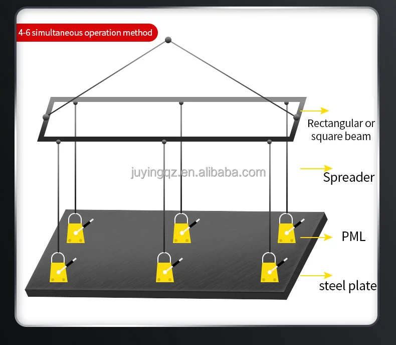 Mini Crane 500kg Manual Handle Lift - Permanent Magnetic Lifter