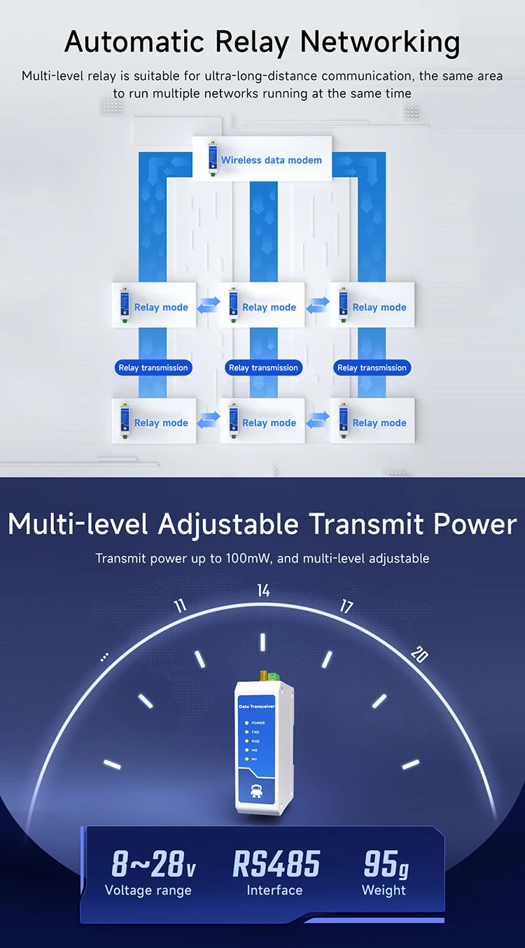 Ebyte E95 Dtu 433c20 485 V2 0 Long Communication Distance Wireless Data Transmission Wireless