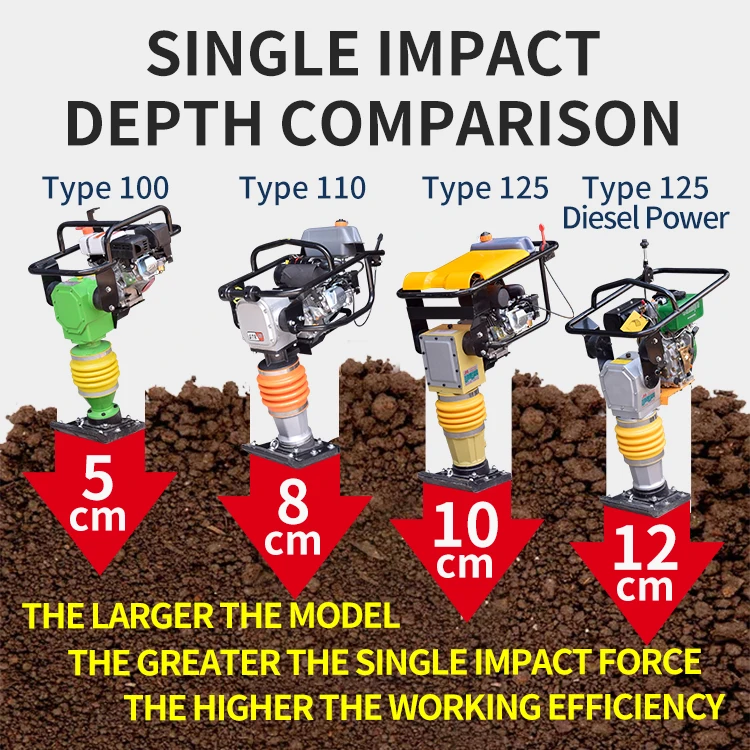 Type100 Gasoline 1t Impact Force Rammer Compactor Petrol Vibratory ...